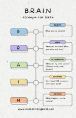 Use the BRAIN Acronym Tool for Birth Decision Making