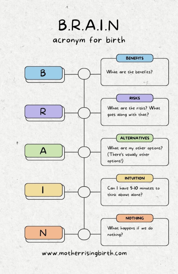 Use the BRAIN Acronym Tool for Birth Decision Making